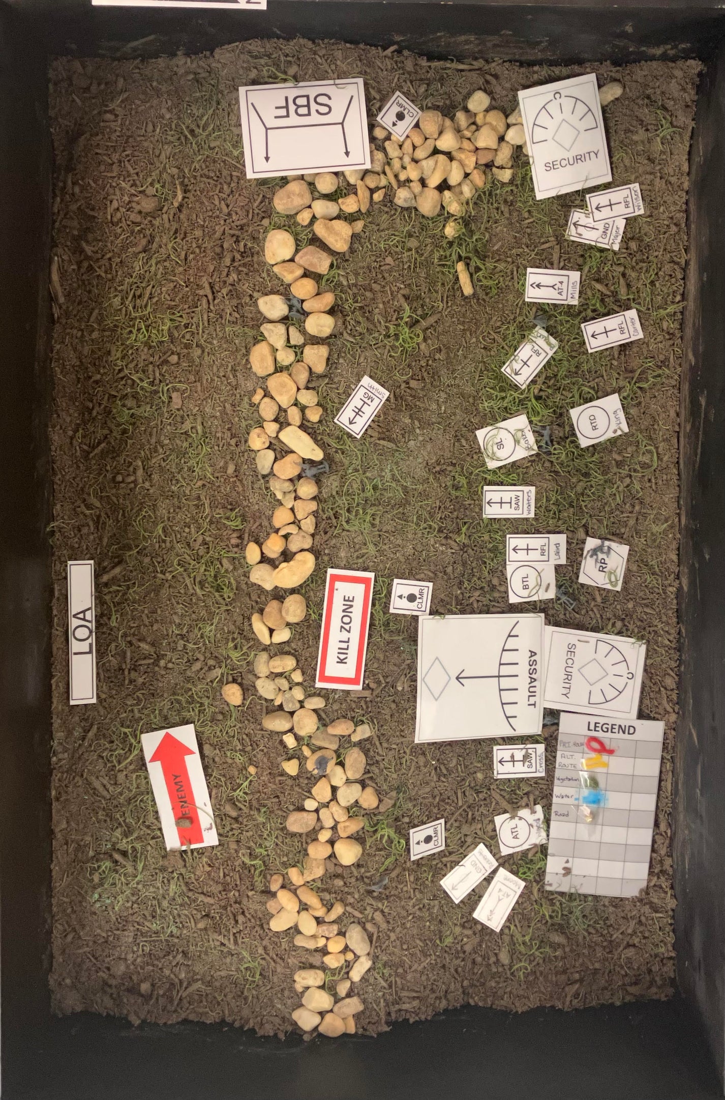 Terrain Model Kit – Troops Military Supply